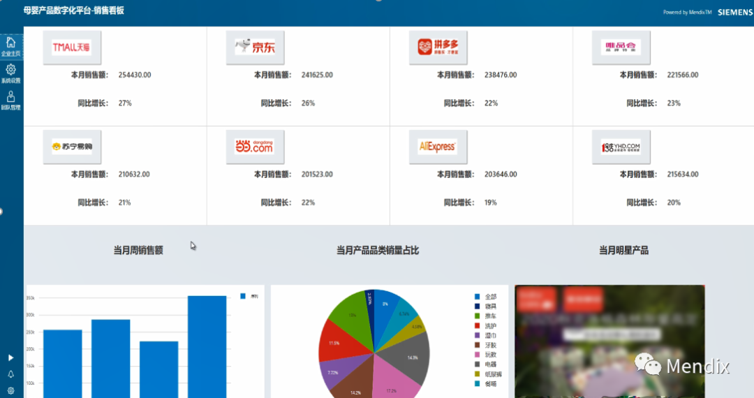 Mendix 母婴新零售行业产品全生命周期管理平台的 催化剂”母婴产品生命周期 Csdn博客