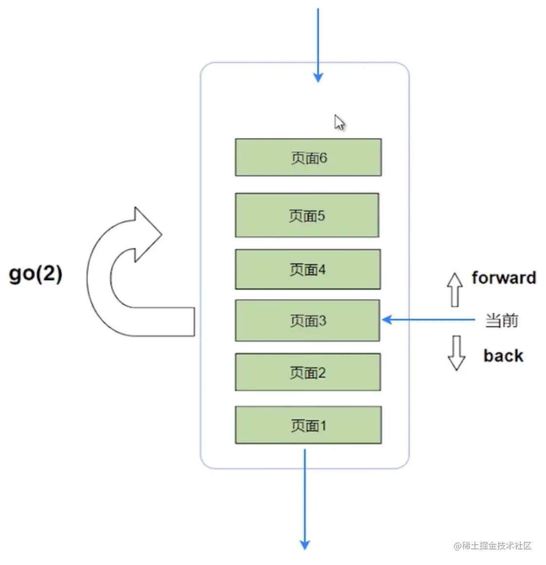 【无标题】_window.addeventlistener-CSDN博客