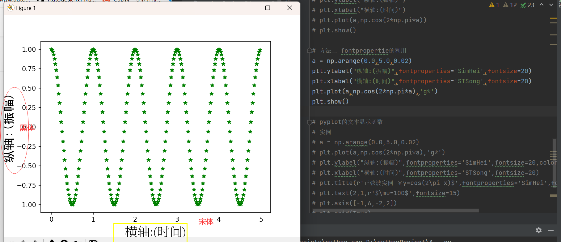 Python数据分析与展示python展示 Csdn博客 
