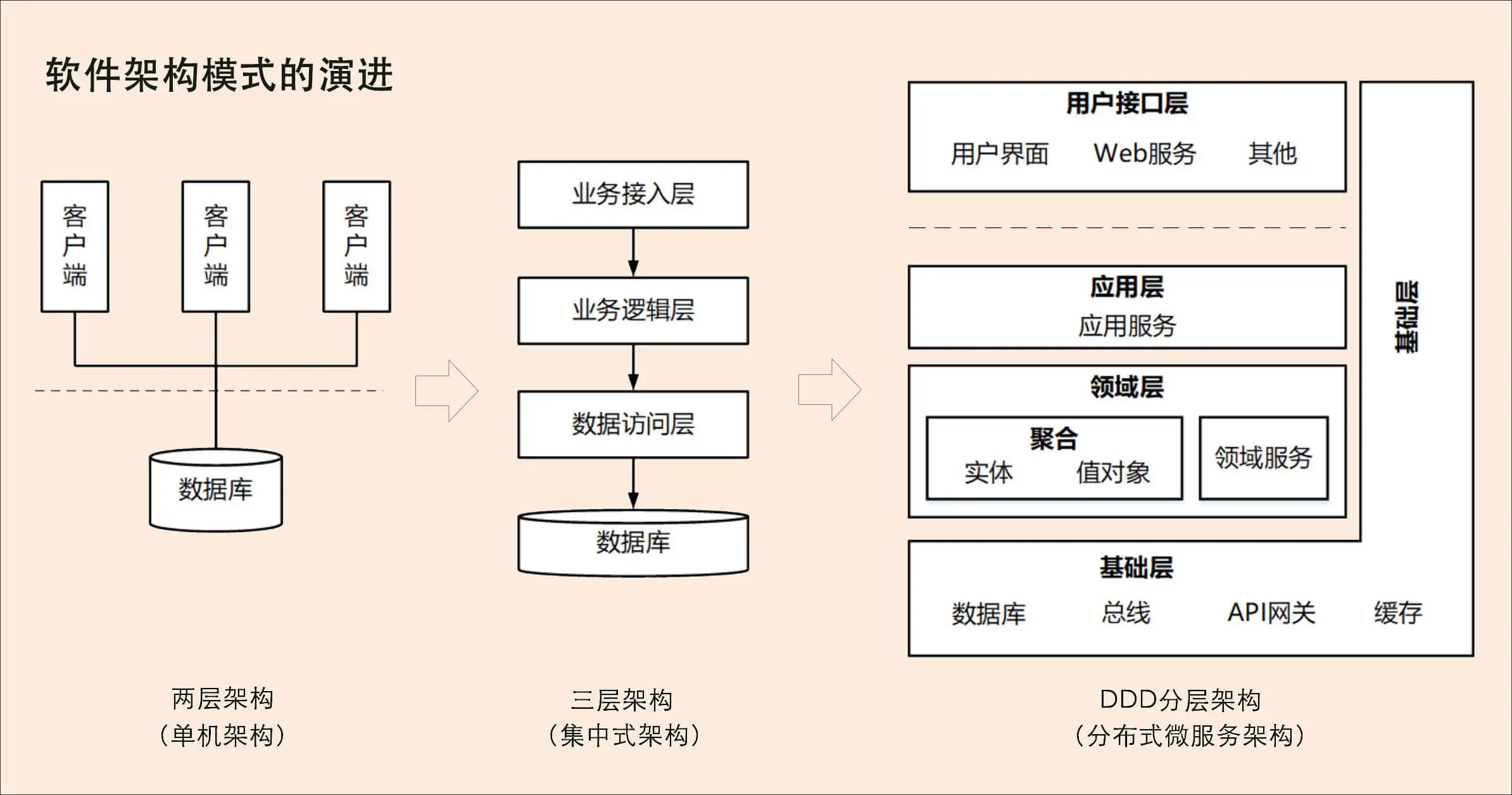 Ddd设计ddd设计模式 Csdn博客 