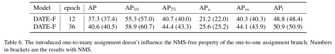 无NMS SOTA！DATE：端到端全卷积目标检测的双重分配-CSDN博客