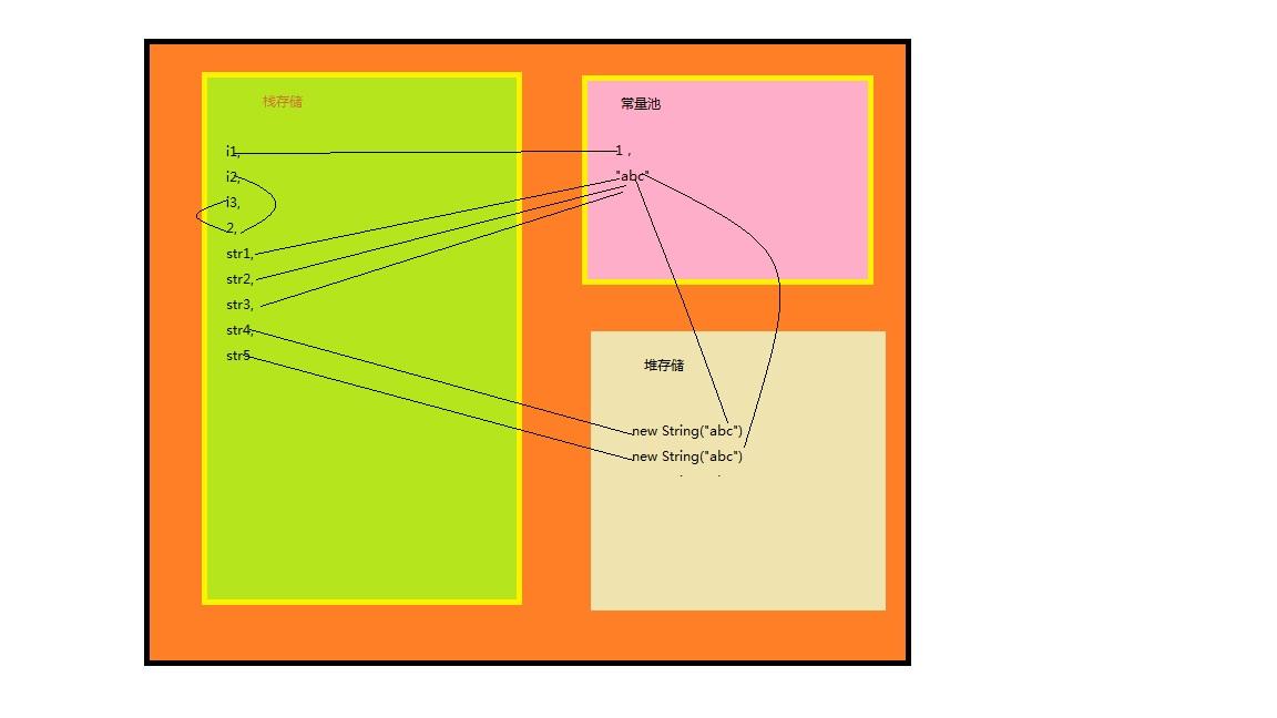 Java中数据存储java 数据存储方式 Csdn博客 