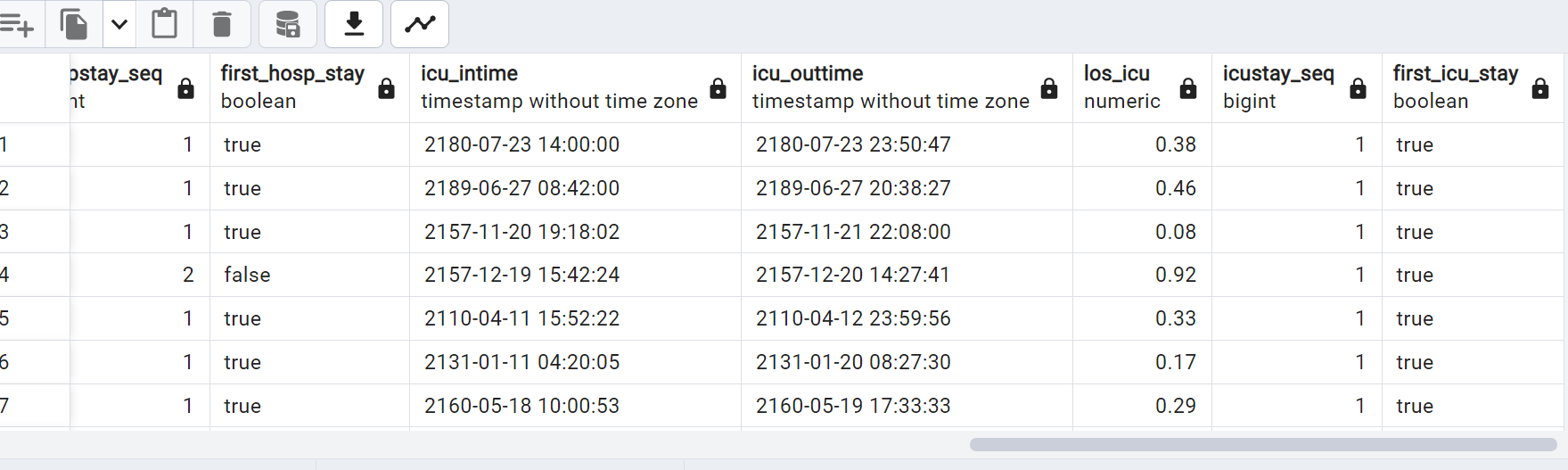 MIMIC IV 2.2 物化视图举例（环湖数据科学）_mimic-iv sepsis angus视图-CSDN博客