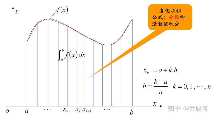 Matlab复化梯形公式求积分矩阵与数值计算（15）——基于插值公式的数值积分 Csdn博客