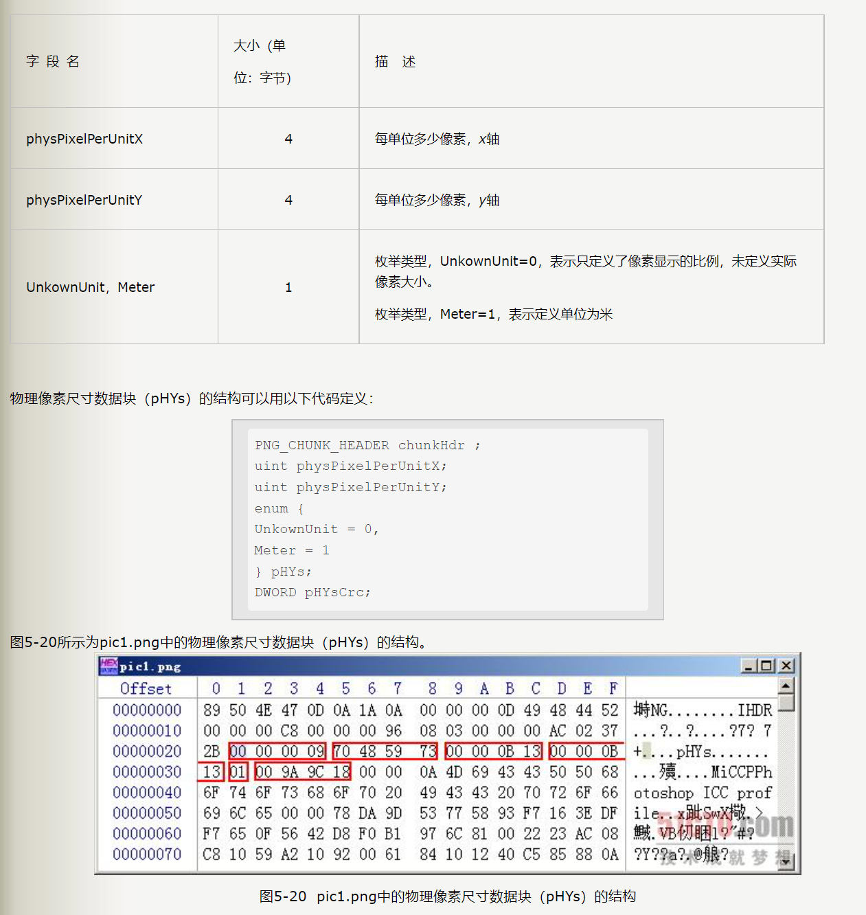 2022春秋杯-春季赛 勇者山峰 writeup（misc全部+web签到）_capture radiate chart-CSDN博客