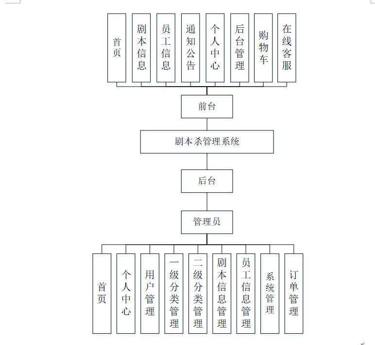 Nodejsexpress计算机毕业设计的剧本杀管理系统（程序lw部署）剧本杀预约管理系统用户流程图 Csdn博客 