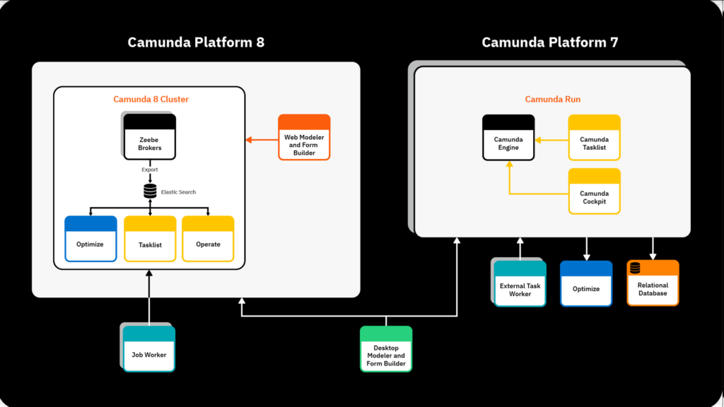 Zeebe入门系列：1、背景与介绍-CSDN博客