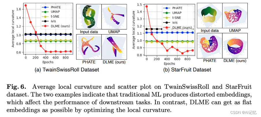 ECCV | 达摩院基于局部平坦性的流形学习框架DLME_global context dependencies aware network for effi-CSDN博客