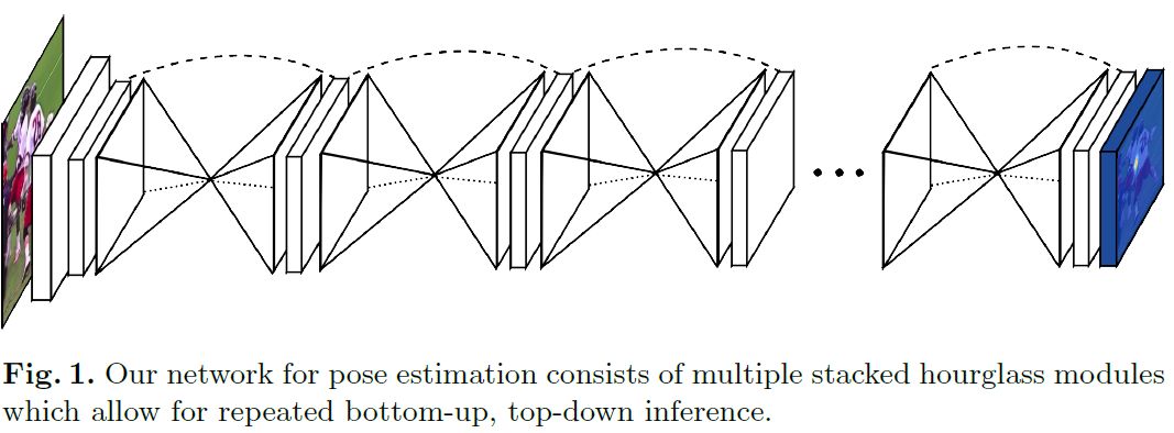 Stacked Hourglass Networks for Human Pose Estimation-CSDN博客