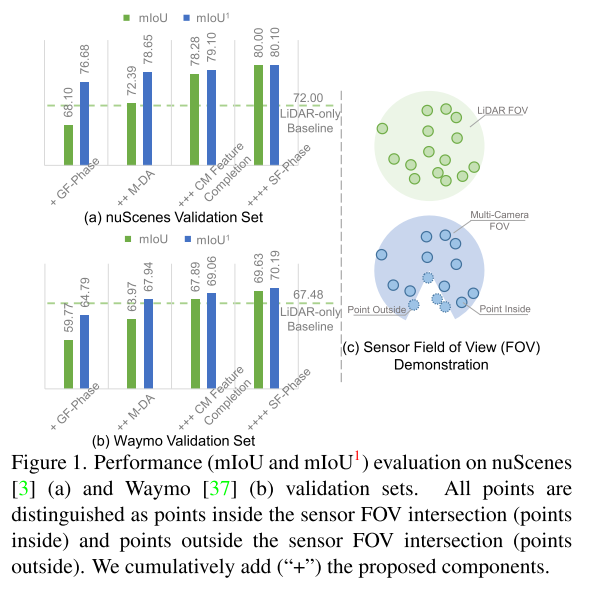 论文阅读：MSeg3D: Multi-modal 3D Semantic Segmentation for Autonomous Driving-CSDN博客