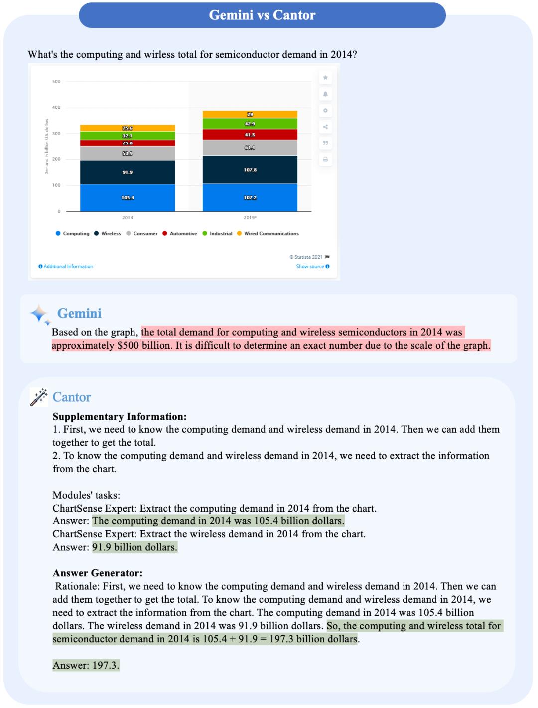 Cantor（领唱员）:厦门大学提出多模态思维链新架构-CSDN博客
