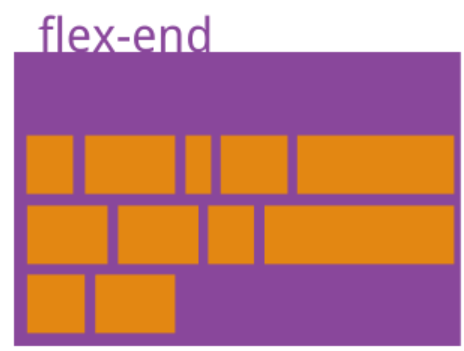 CSS布局——弹性布局（display: flex）_css display: flex-CSDN博客