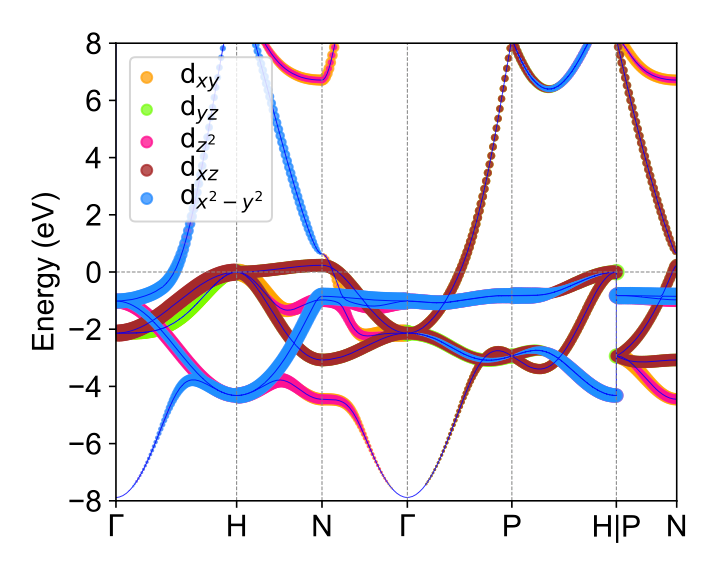 vaspkit使用_VASPKIT计划2021年推出专业版-CSDN博客