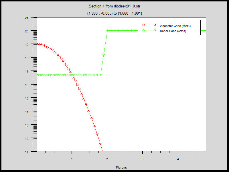 diode示例1silvaco仿真流程_silvaco器件仿真实例-CSDN博客