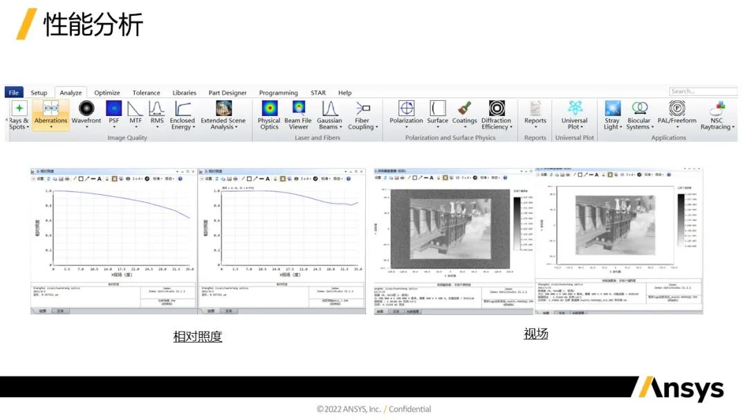 Ansys Zemax / Speos | 关于汽车投影灯解决方案_投影灯 zemax 仿真-CSDN博客