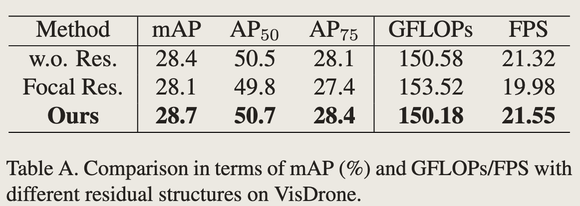 Adaptive Sparse Convolutional Networks with Global Context Enhancement for Faster Object ...