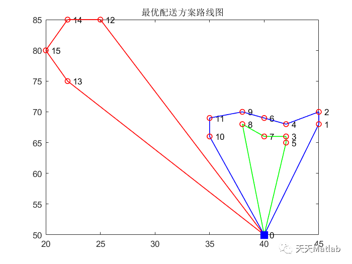 【vrp问题】基于遗传算法求解带时间窗的车辆路径问题附matlab代码 遗传算法求解带时间窗的vrp问题java Csdn博客