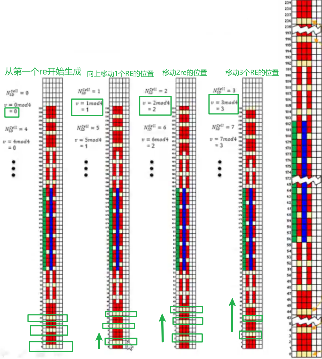 深入理解5G SSB协议-CSDN博客