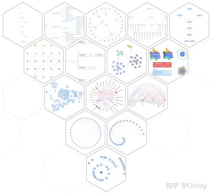 d3 关系图 jquery 插件_关系网络图(分析&可视化)的13个JavaScript库_狭间的博客-CSDN博客