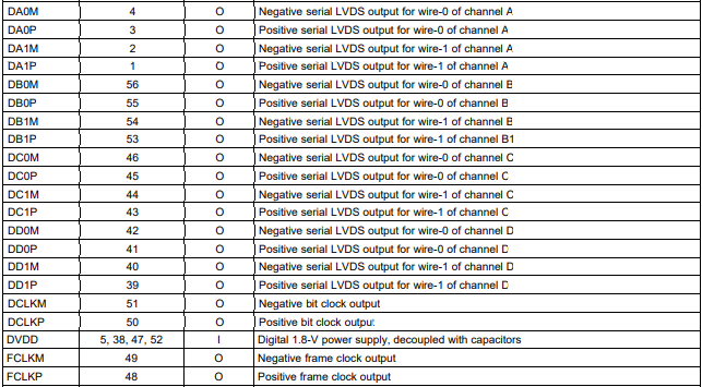 FPGA实现ADC3444数据接口逻辑-CSDN博客
