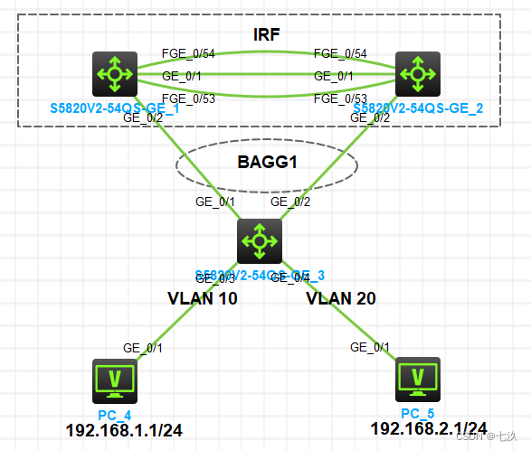 IRF和MAD检测_irf mad检测-CSDN博客