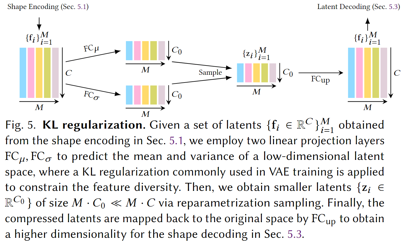 3DShape2VecSet: A 3D Shape Representation for Neural Fields and Generative Diffusion Models-CSDN博客