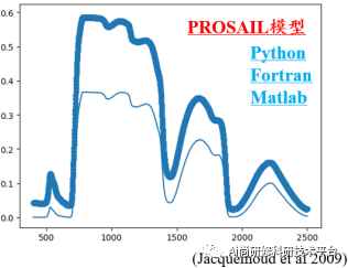 植被参数光学遥感反演方法(Python)及遥感与生态模型数据同化算法技术应用_python基于机器学习进行遥感反演-CSDN博客
