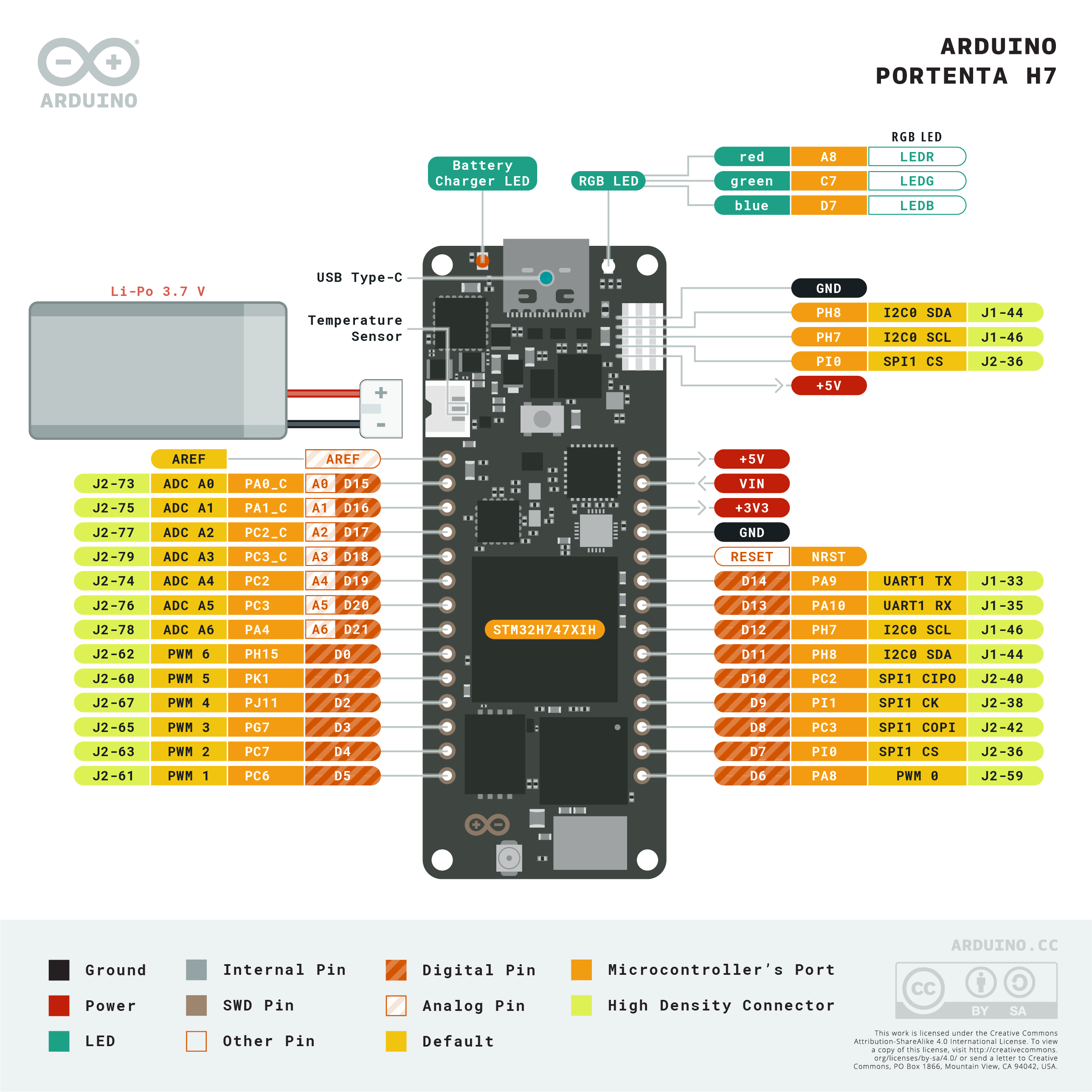 Arduino Portenta H7-CSDN博客
