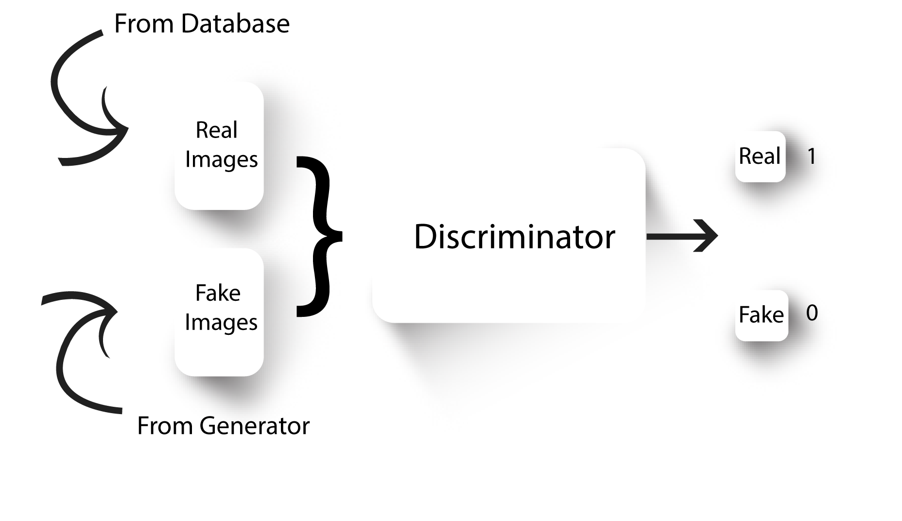 对抗性自动编码器系列 对抗自动编码器aae的原理及实现 从任意随机数重建手写数字对抗自编码器aae Csdn博客