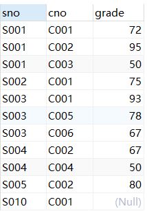 PTA - 数据库合集53_r10-3 查询学生表中的女生信息分数 3作者 张庆单位 集美大学本题目要求编写sql语-CSDN博客