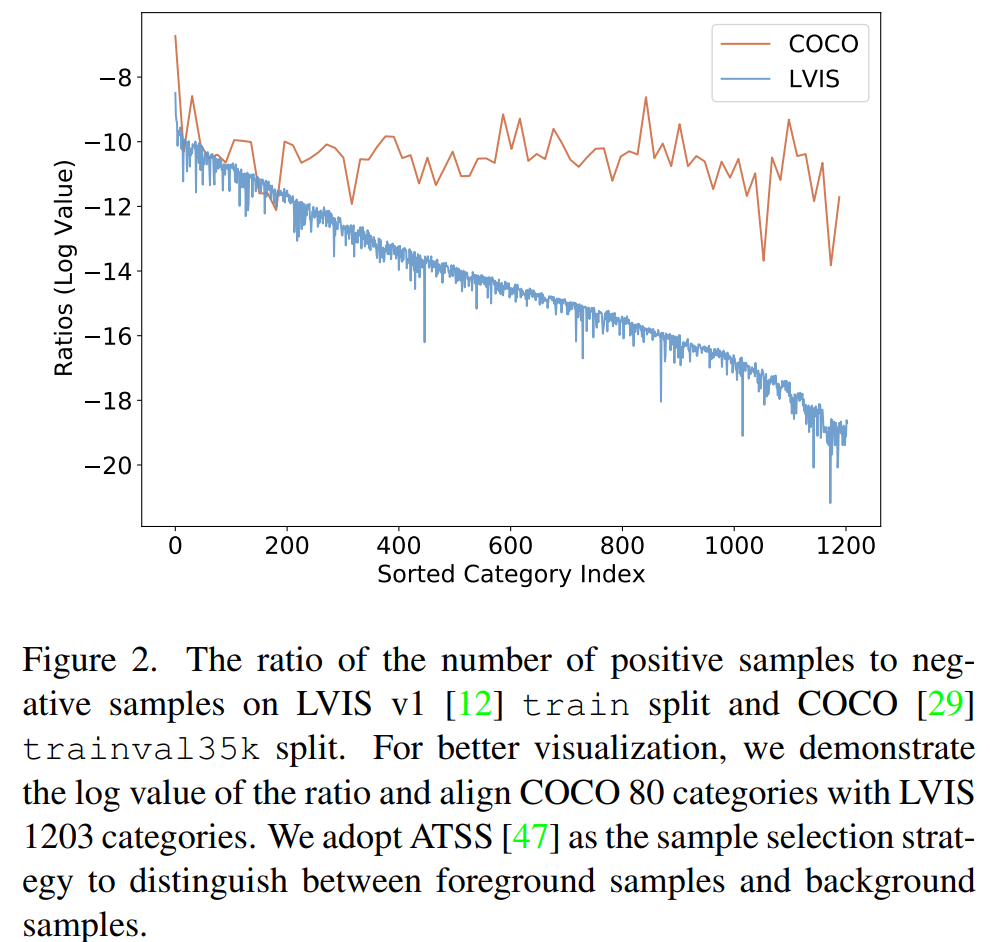 Equalized Focal Loss for Dense Long Tailed Object Detection 论文解读-CSDN博客