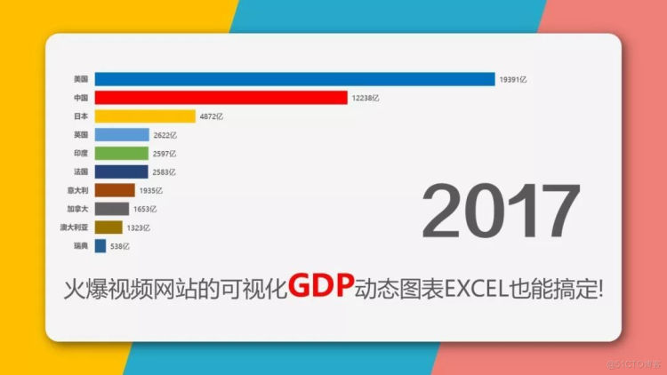 可视化GDP动态图表EXCEL也能搞定,如何用Excel做动态图表-CSDN博客
