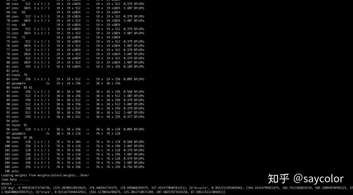 编译darknet_深度学习之目标检测系列（6） -使用python调用DarkNet框架接口运行 YOLO3模型..._赵猪倌的博客-CSDN博客