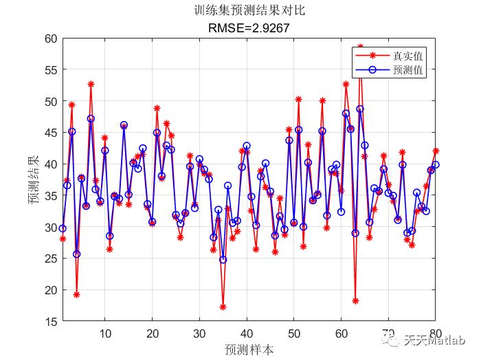 【rf回归预测】基于随机森林算法的数据回归预测附matlab完整代码rf随机森林回归预测 Csdn博客