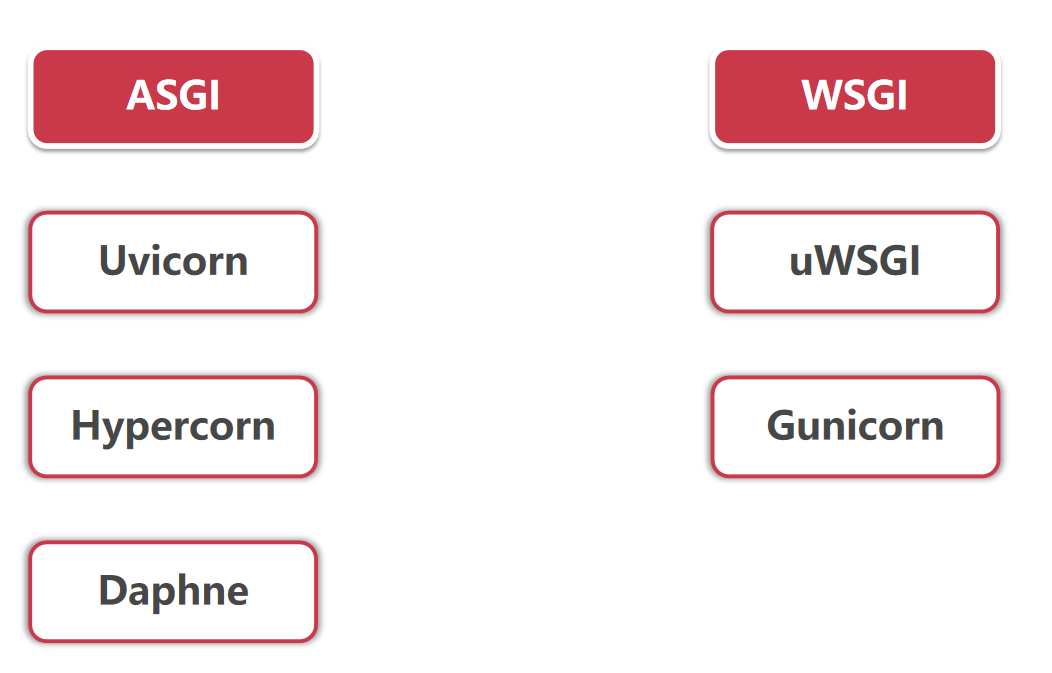 【2.0】Starlette，Pydantic 与 FastAPI 框架是什么关系？-CSDN博客