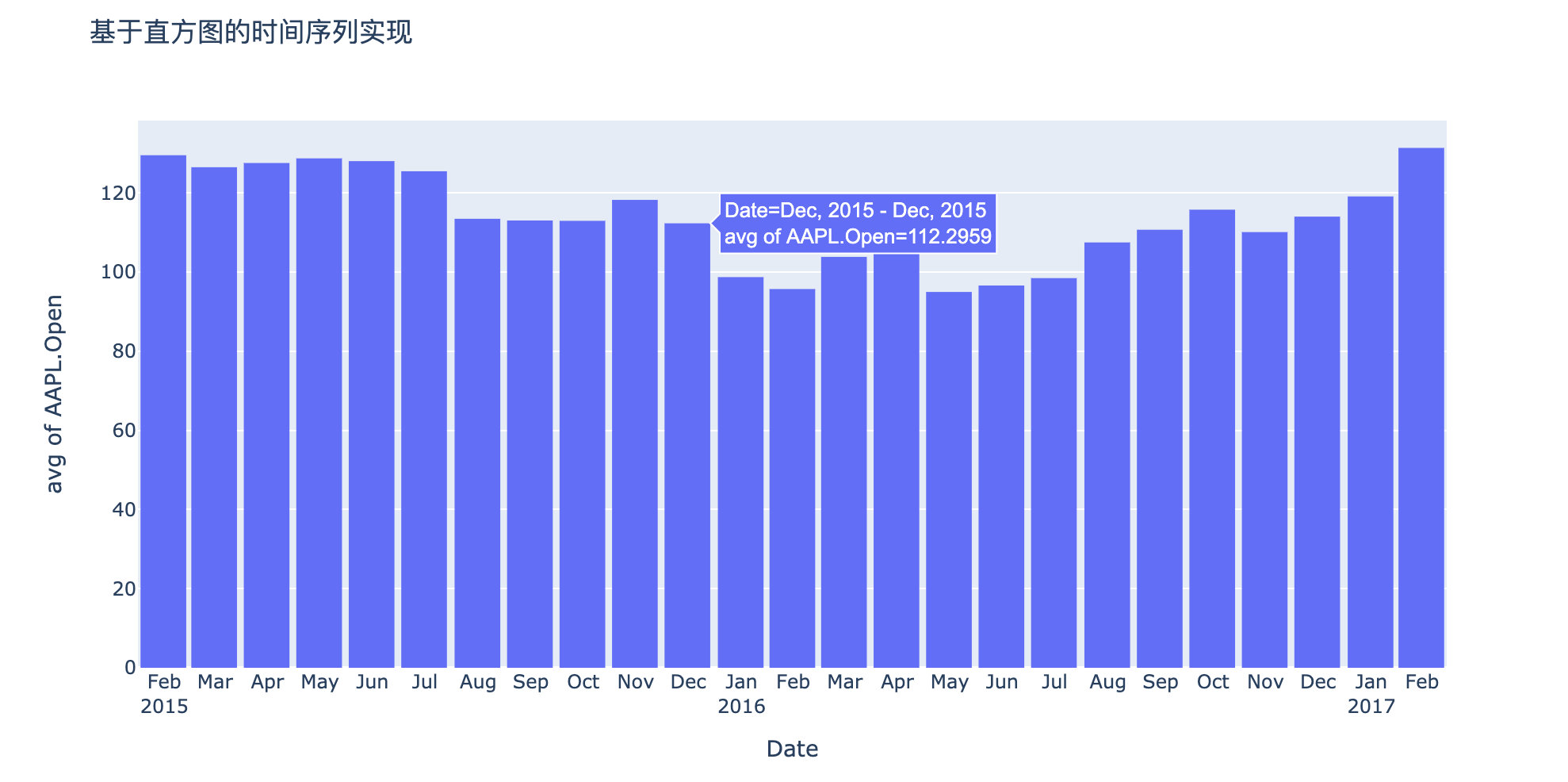 可视化神器Plotly玩转股票图_plotly 画k线-CSDN博客