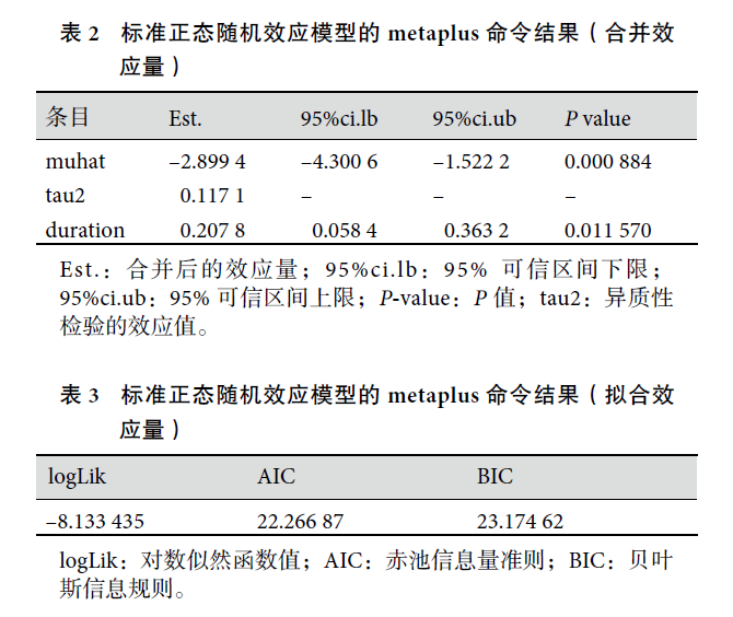 spss中的aic值计算_如何在meta分析中进行离群值检测与meta回归-CSDN博客