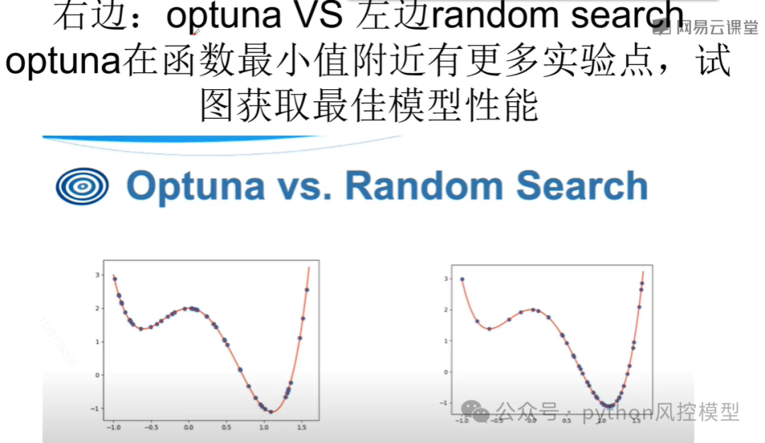 Optuna宝石级自动化调参利器_optuna并行-CSDN博客