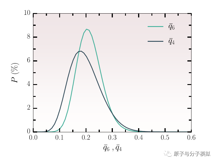 分子动力学模拟—LAMMPS 液体模拟数据后处理软件（五）: LiquidLib_分子动力学仿真 水处理-CSDN博客