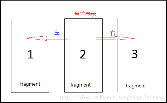 Android:Fragment在ViewPager中的生命周期_viewpager fragment生命周期-CSDN博客
