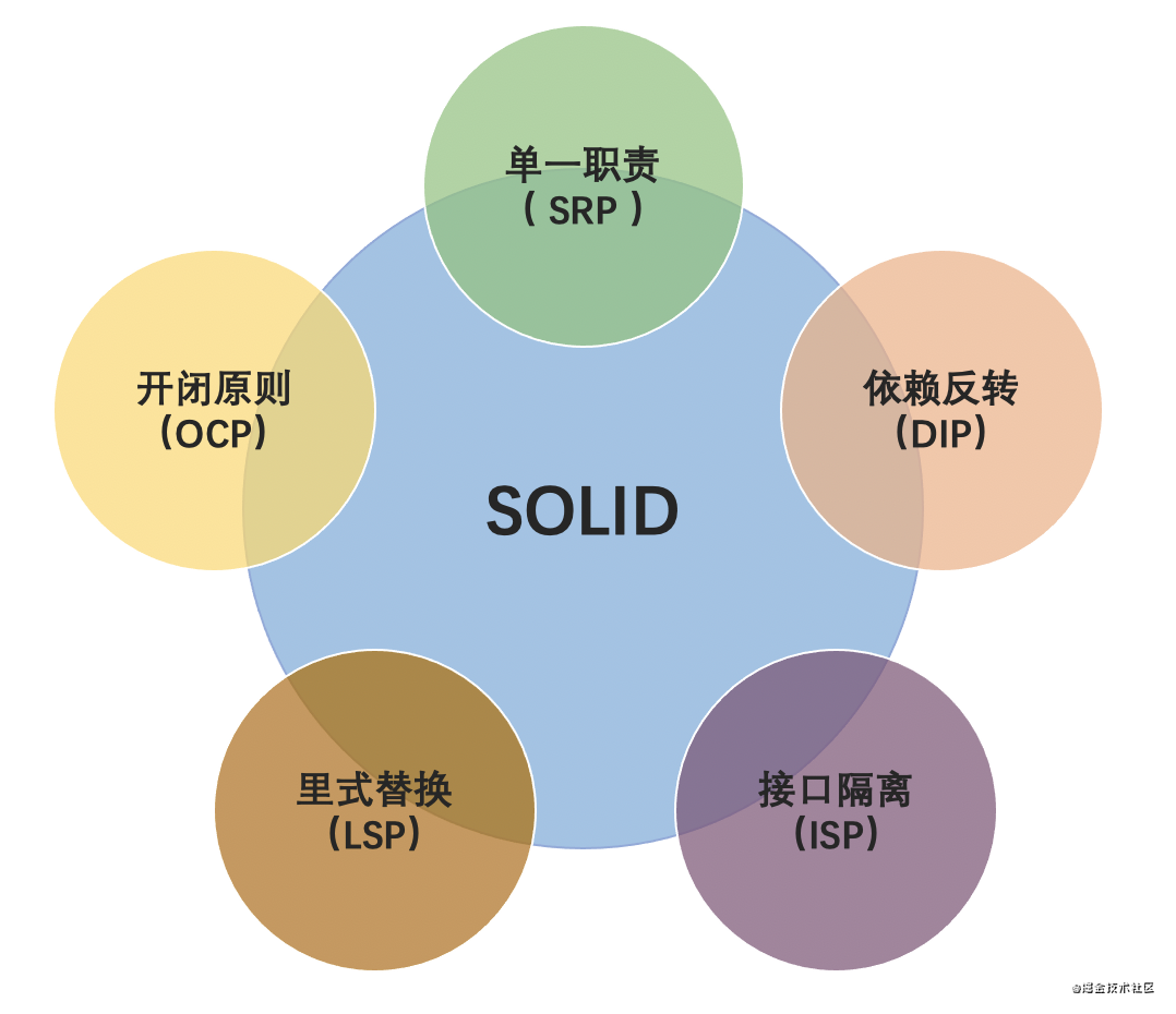 常见代码重构技巧(非常实用)代码重构的方法有哪些 Csdn博客