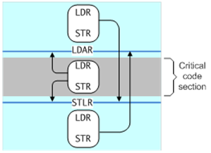 ARM JDK上CMS一个极小概率发生的bug_cms bug-CSDN博客