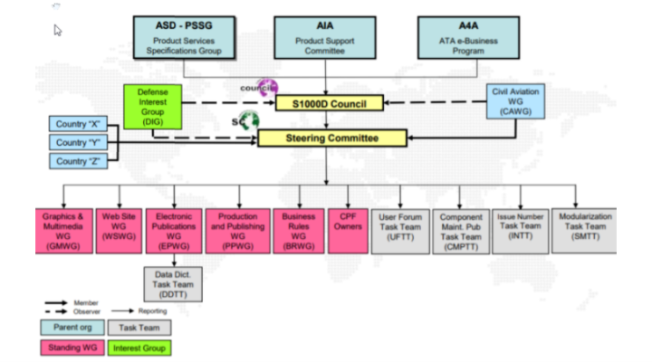 结构化技术写作标准之S1000D——缘起_s1000d标准-CSDN博客