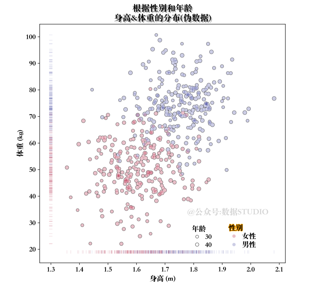 【python】matplotlib 可视化之路径效果高级应用 Csdn博客 6321