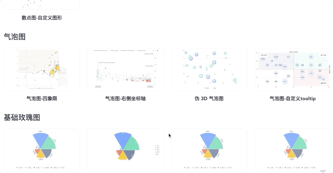 继Pyecharts之后，又一款国产可视化软件-CSDN博客