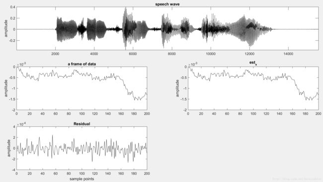 matlab中lpc(),语音信号线性预测(LPC)分析_weixin_36365795的博客-CSDN博客
