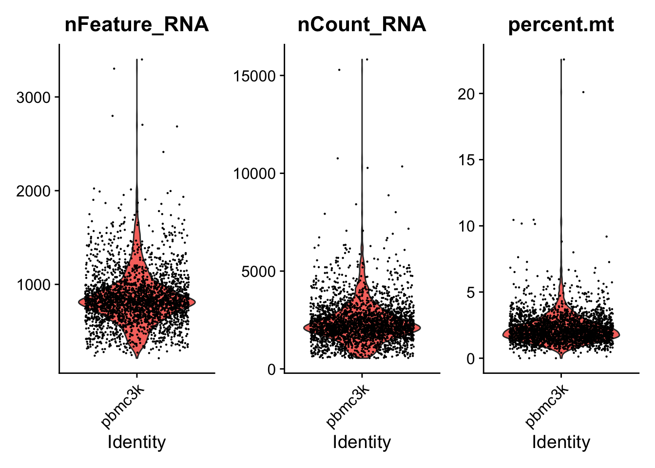 单细胞三大R包之Seurat_when using repel, set xnudge and ynudge to 0 for o-CSDN博客