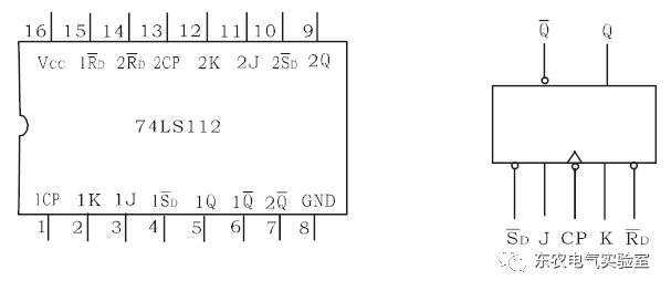 74ls00与非门触发器功能表_触发器及其应用-CSDN博客