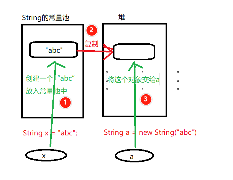 String a =new String(“abc”)创建了几个对象_new string("abc")创建了几个对象-CSDN博客