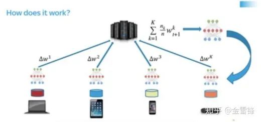 技术干货｜AI框架的挑战与MindSpore的解决思路_ai actor模型-CSDN博客